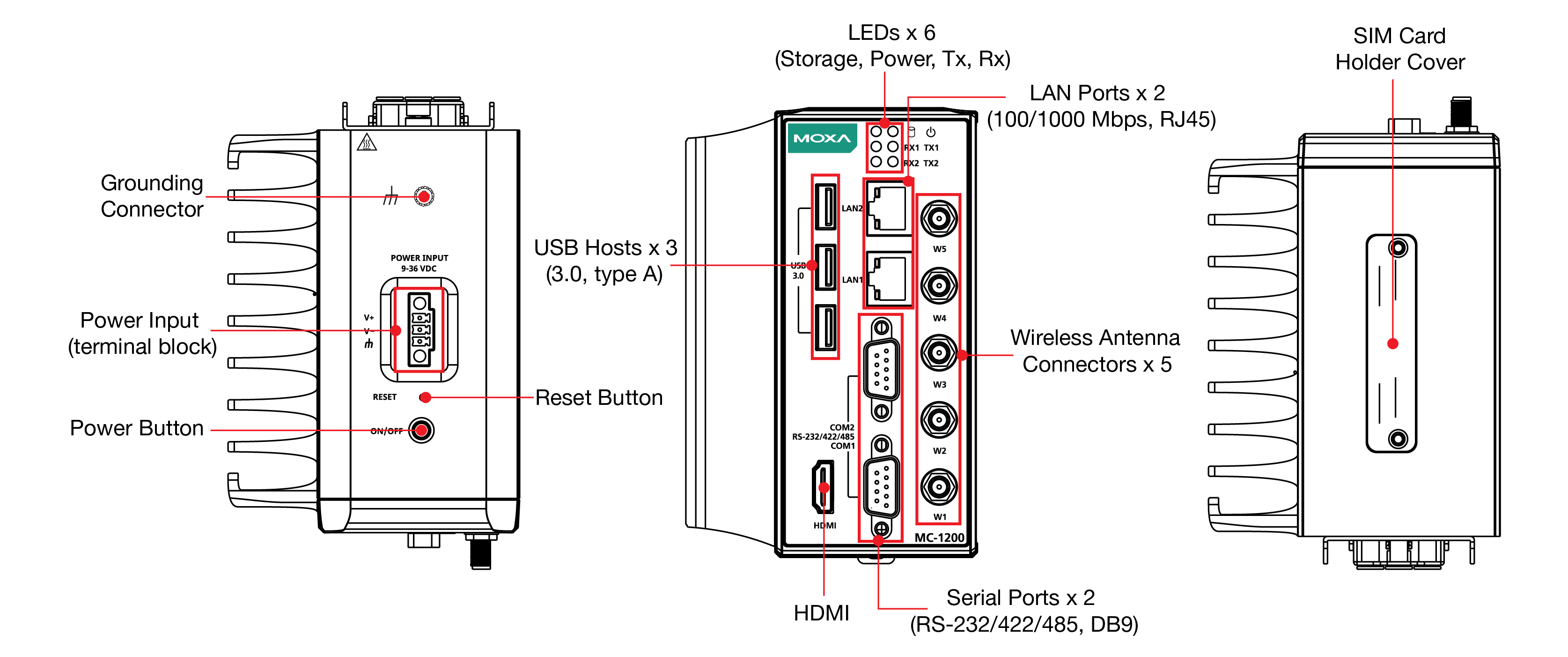 Moxa MC 1200 Series ExcelNex Malaysia Products moxa-mc-1200-series-excelnex-malaysia-products